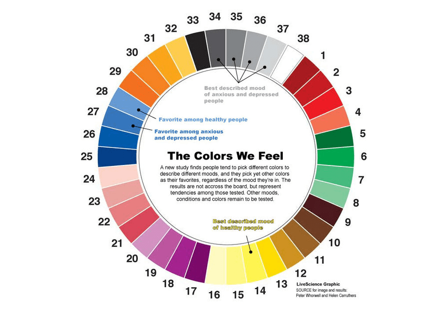 6 Colors That Are Proven to Boost Sales