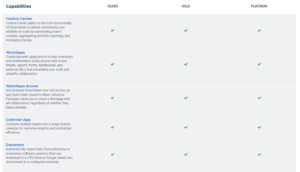Smartsheet Review - The Good and The Bad for 2024