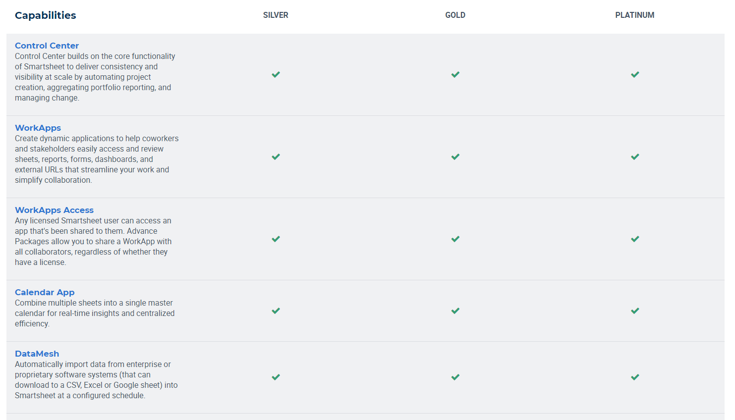 Smartsheet Review - The Good and The Bad for 2024
