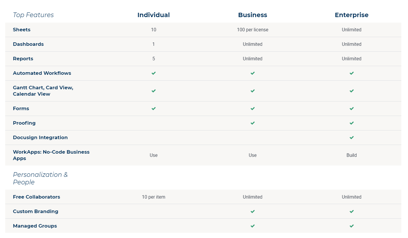 Smartsheet Review - The Good and The Bad for 2021 - storytellingco