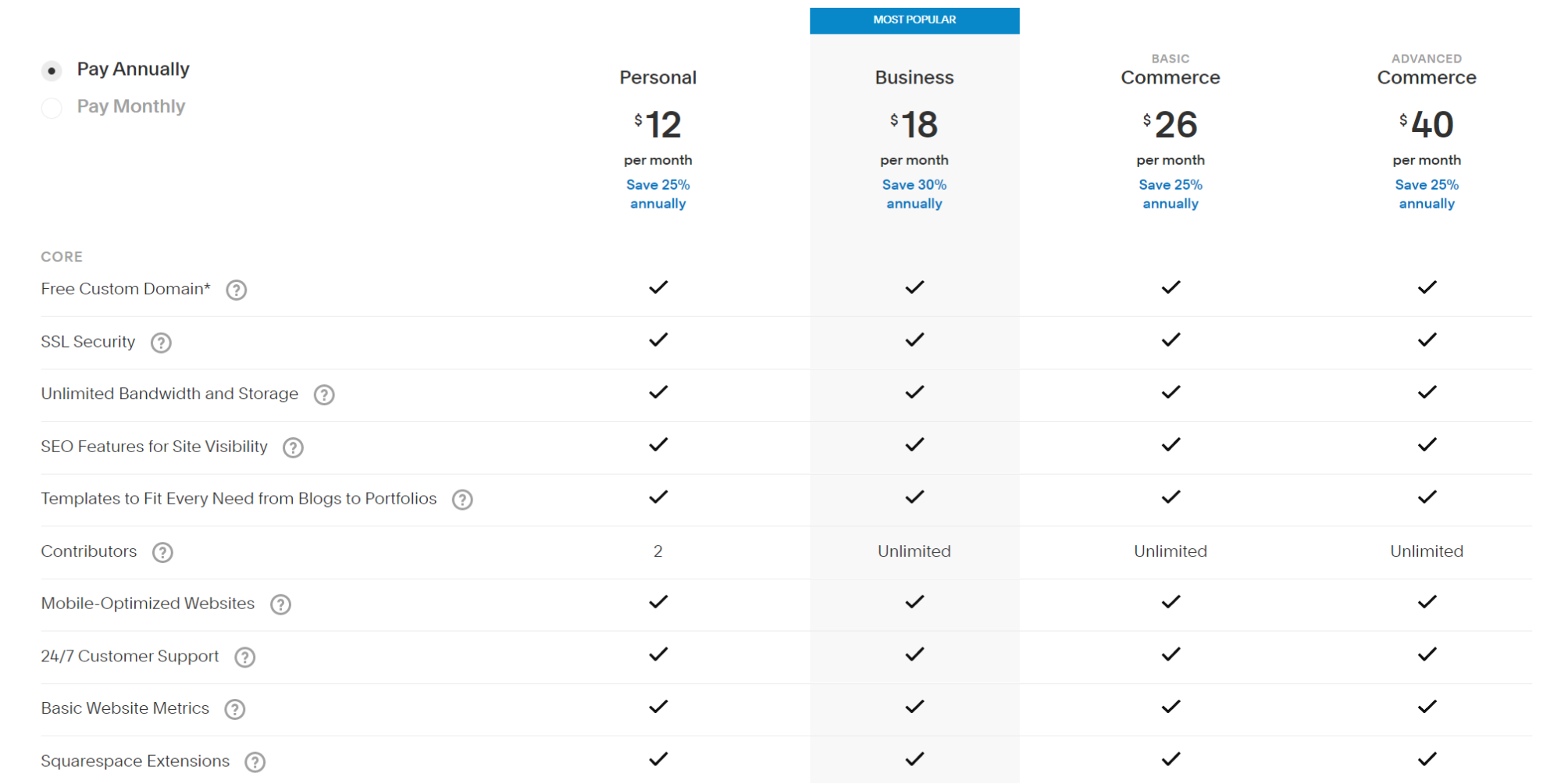 Squarespace Review - The Good and Bad for 2022 - storytellingco