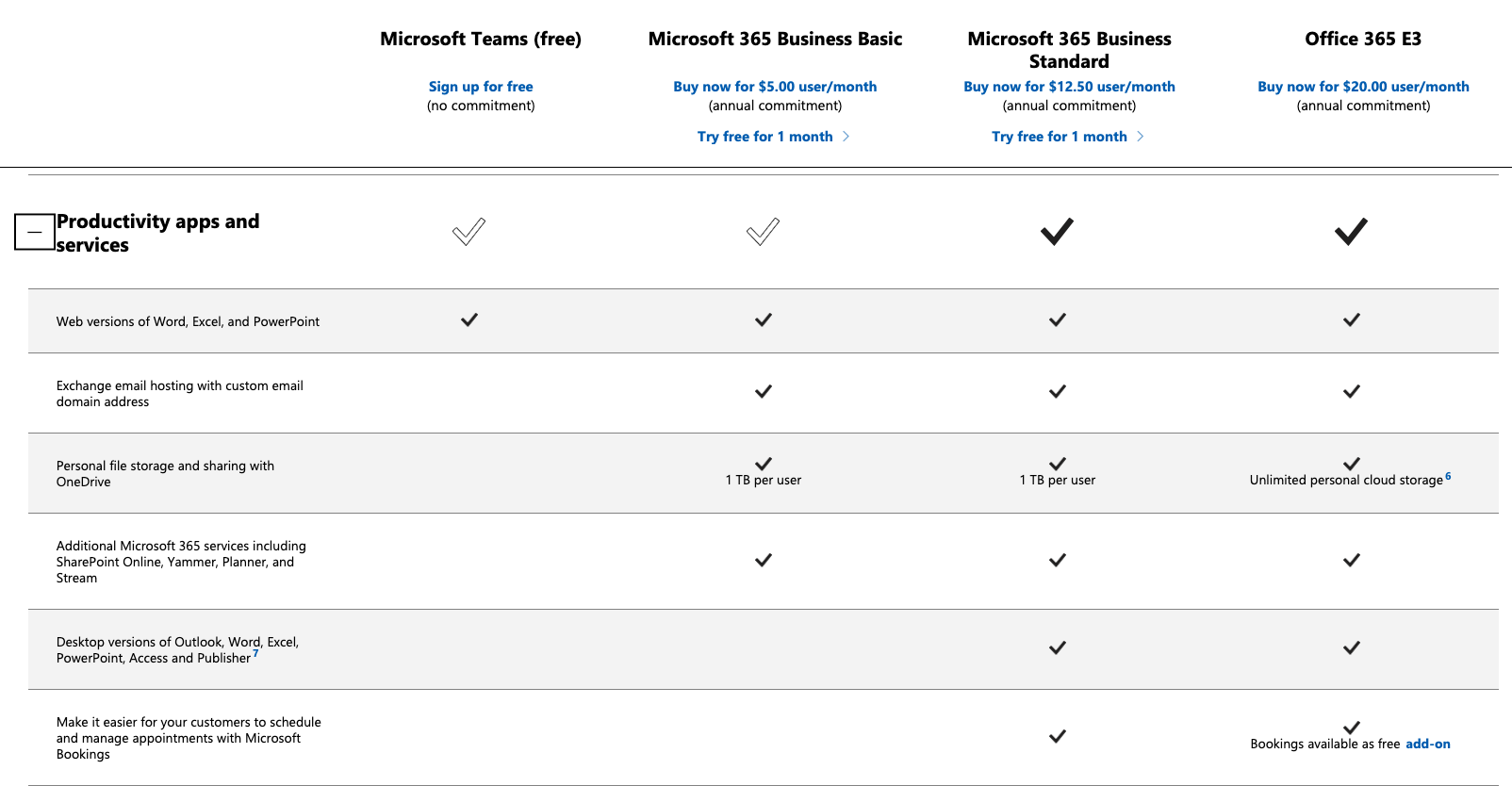 Microsoft Teams Review - The Good and Bad for 2022 - storytellingco