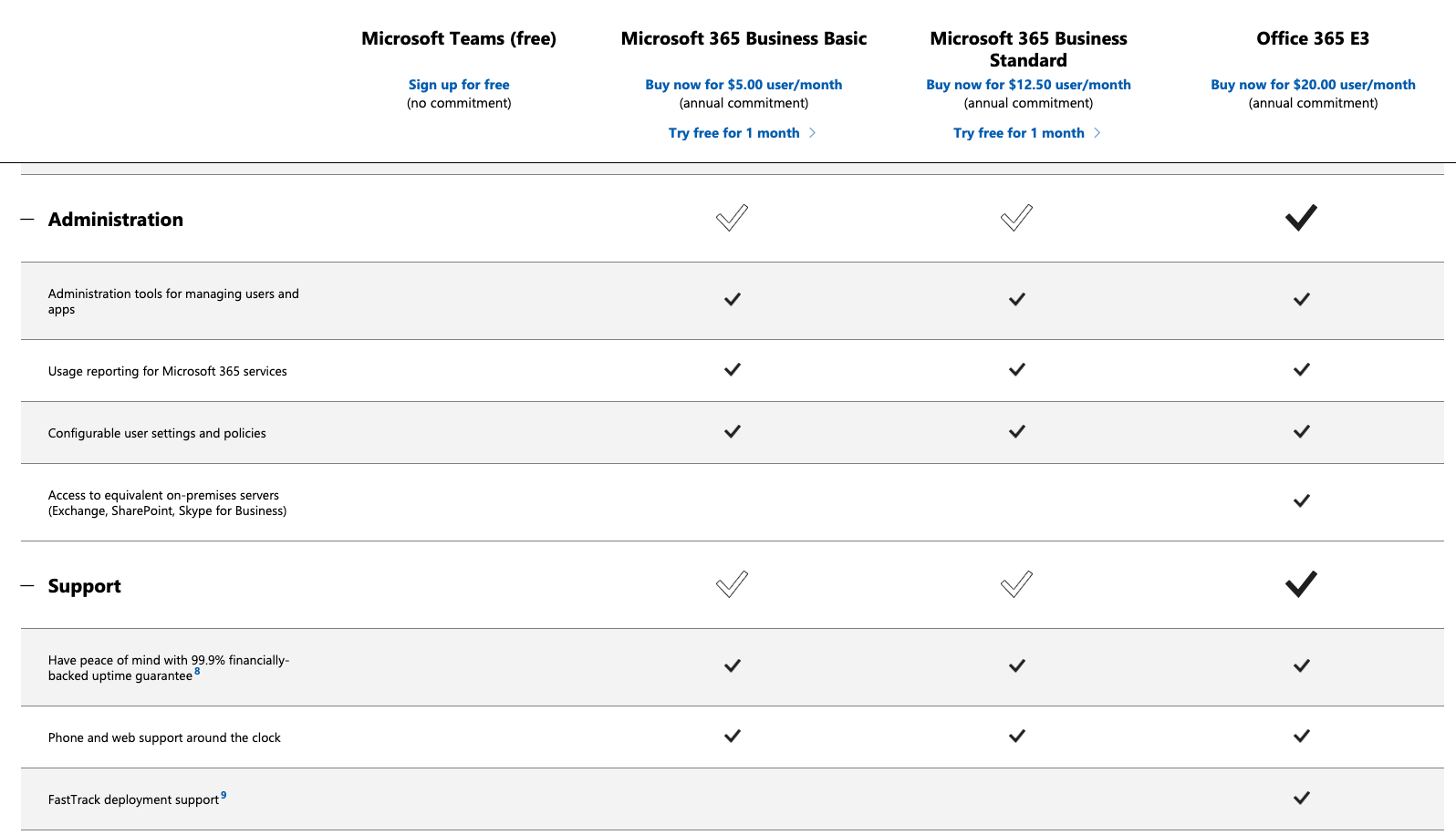 Microsoft Teams Review - The Good and Bad for 2022 - storytellingco