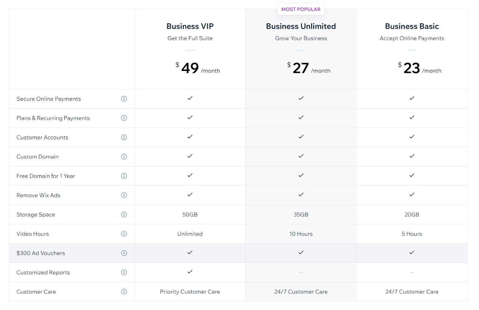 Shopify Vs. Wix Comparison - 2023 Shopify Vs. Wix Comparison - 2023