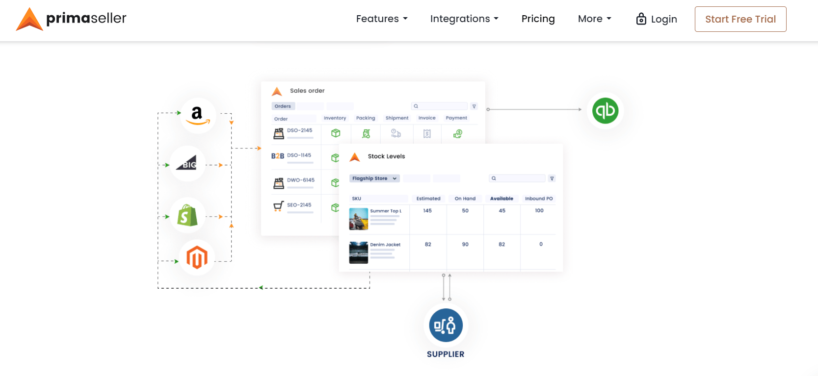 Best Inventory Management Software Compared by Crazy Egg - storytellingco