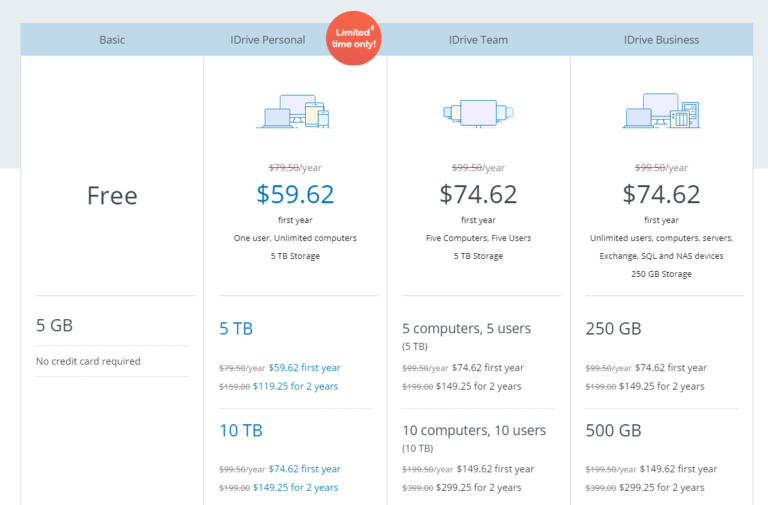 Best Cloud Storage Services Compared by Crazy Egg