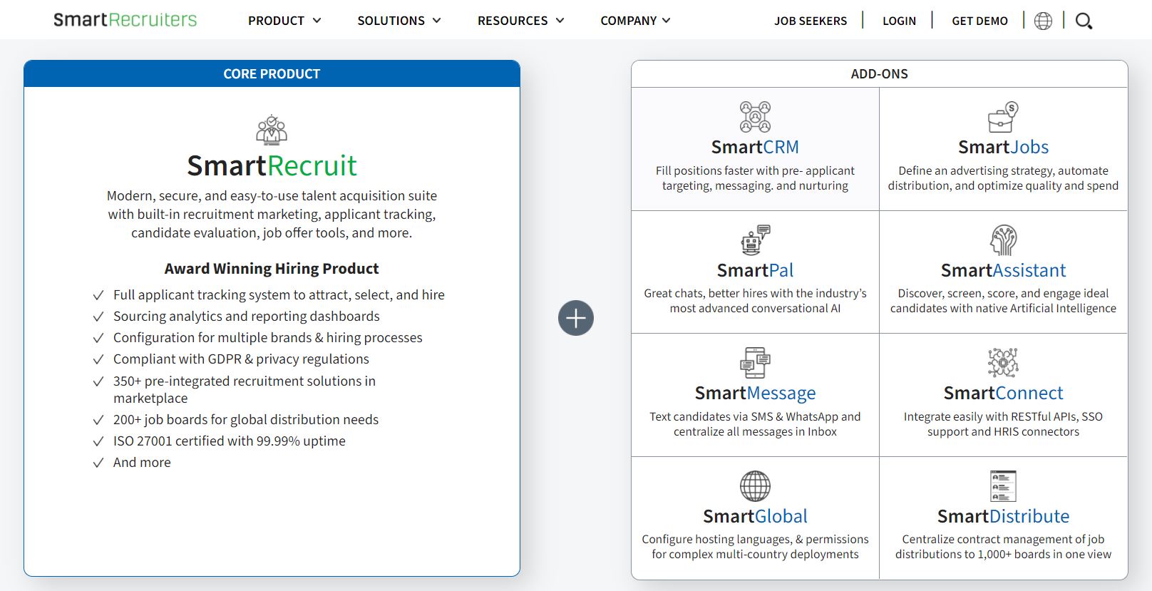 SmartStart Review - The Good and Bad for 2021 - storytellingco