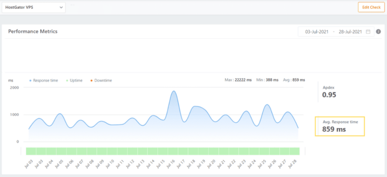 Best VPS Hosting Plans Compared and Reviewed by Crazy Egg