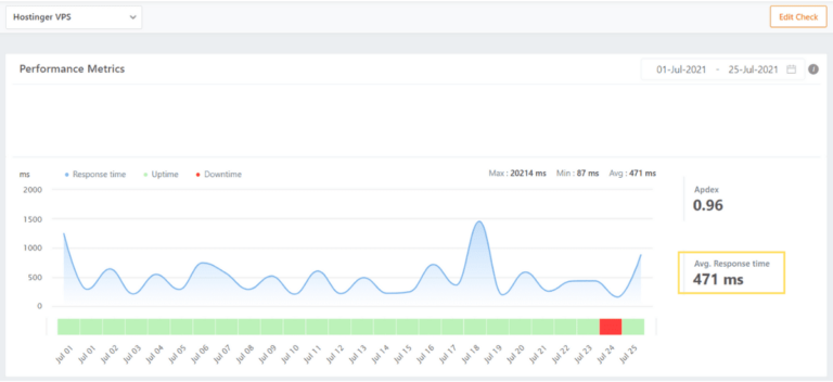 Top 9 Best VPS Hosting Services