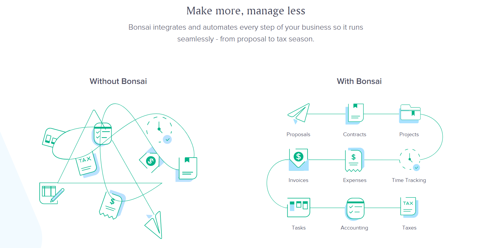 The complete guide to business partnerships - Story Telling Co