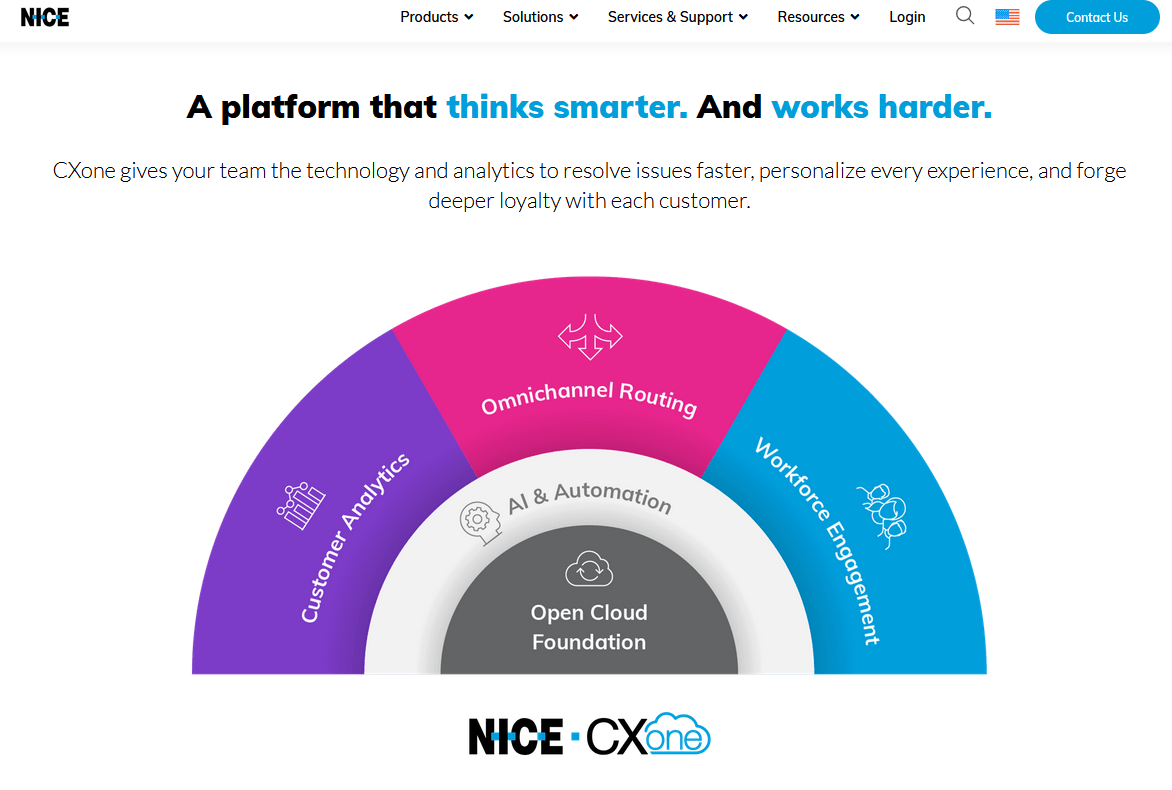 Best Auto Dialer Software Reviews of 2022