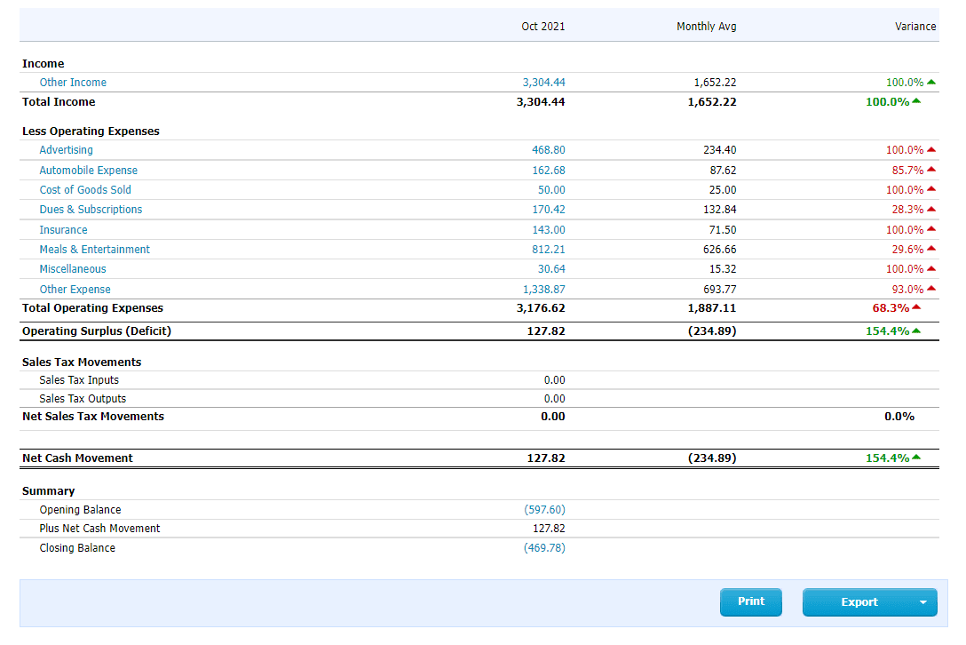 Best Accounting Software Compared and Reviewed by Crazy Egg