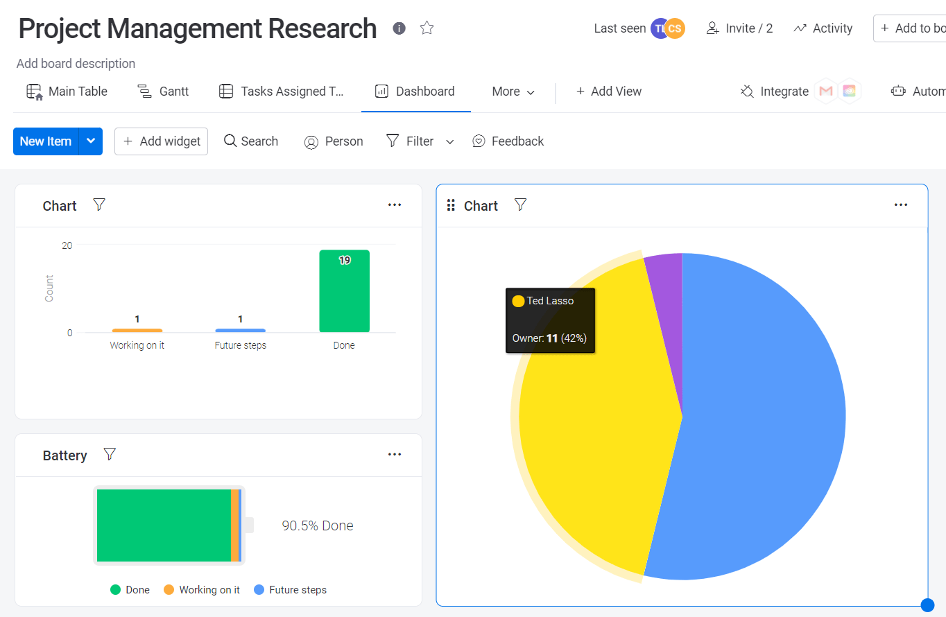 Best Project Management Software Compared by Crazy Egg